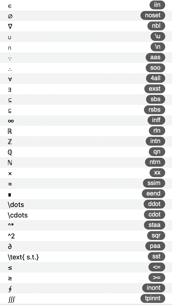 通过 snippet 实现快速 LaTex 输入 - 知乎