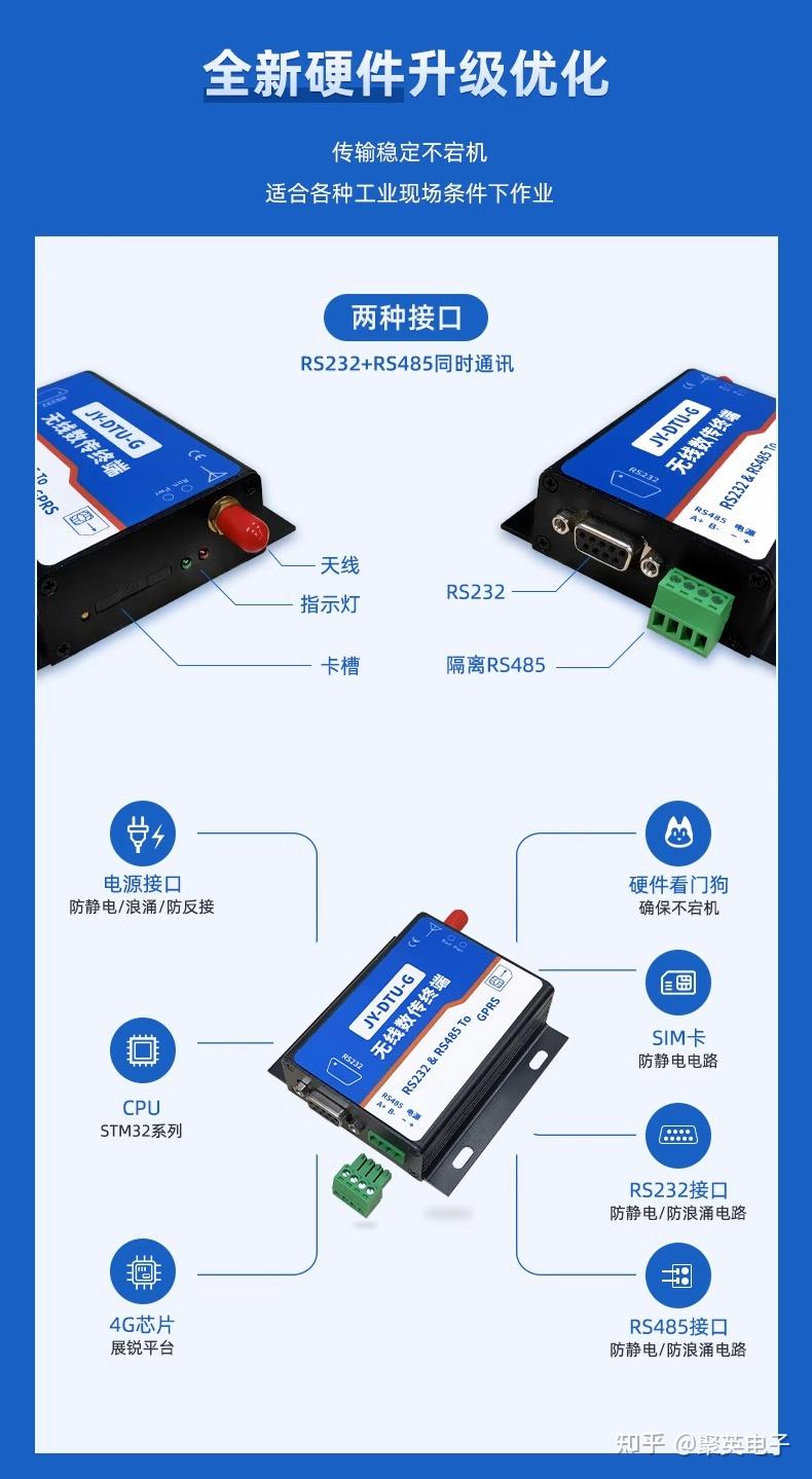 无线通讯终端 JY-DTU-G 4G DTU模块 - 知乎