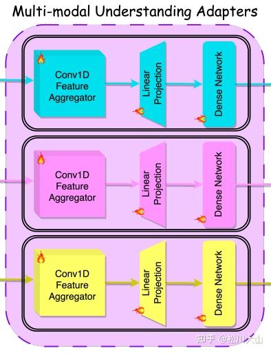 M2UGen—基于LLM的多模态音乐理解与生成 - 知乎