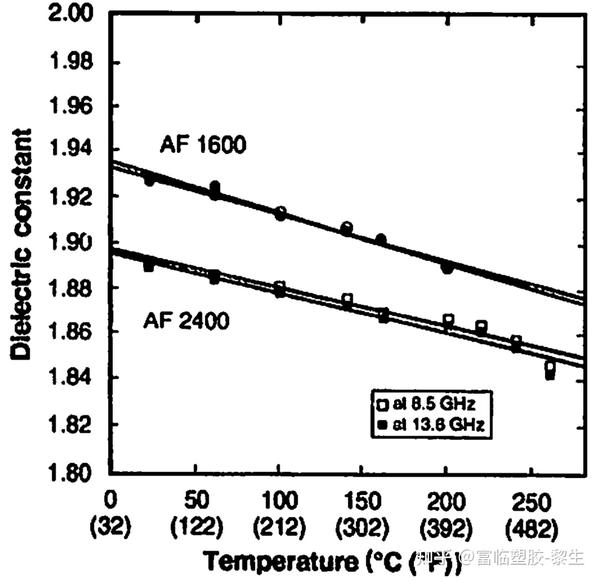 Teflon AF 2400非晶态氟聚合物 - 知乎