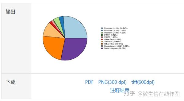 使用ChIPSeeker进行ChIP-seq， ATAC-seq，cut&tag等富集峰的基因组注释 - 知乎