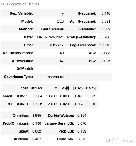 计量经济学第二讲（OLS回归实例） - 知乎