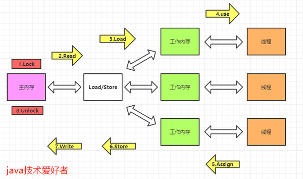 面试官问我什么是JMM - 知乎