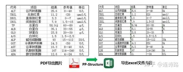 OCR识别神模型PP-Structure - 知乎