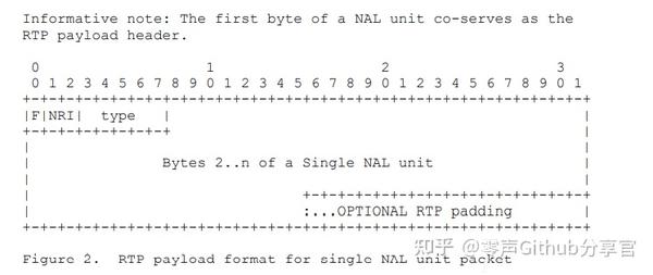 H264码流RTP封装方式详解 - 知乎