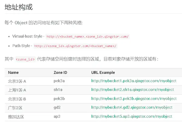 想省大钱？思源笔记第三方同步手把手教程（使用青云 QingCloud 对象存储） - 知乎