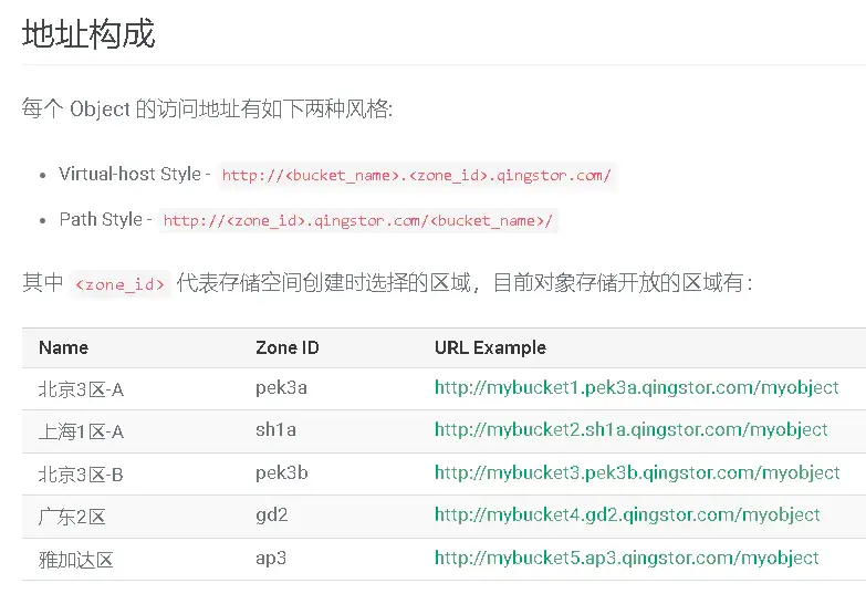 想省大钱？思源笔记第三方同步手把手教程（使用青云 QingCloud 对象存储） - 知乎