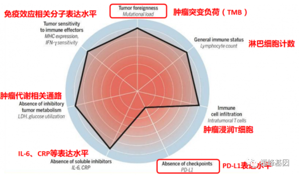 DNA 13. SCI 文章肿瘤突变负荷计算方法（TMB） - 知乎