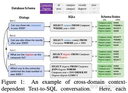 STAR: SQL Guided Pre-Training for Context-dependent Text-to-SQL Parsing ...