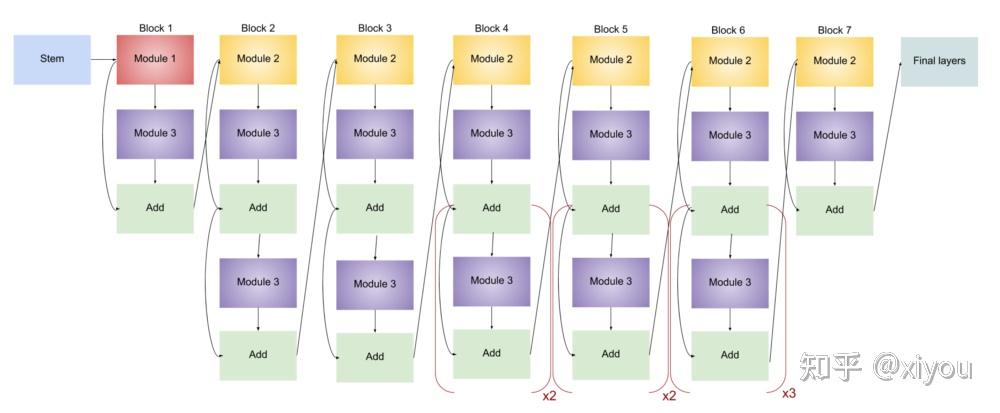 【论文解读】一文看懂EfficientnetB0~B7模型所有细节 - 知乎
