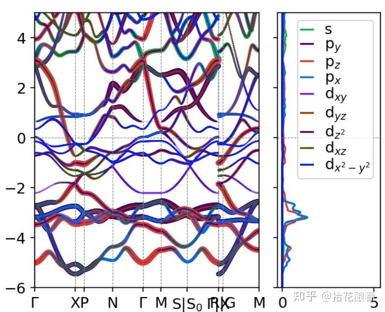 布洛赫与万尼尔Bloch与wannier表象及紧束缚模型 - 知乎