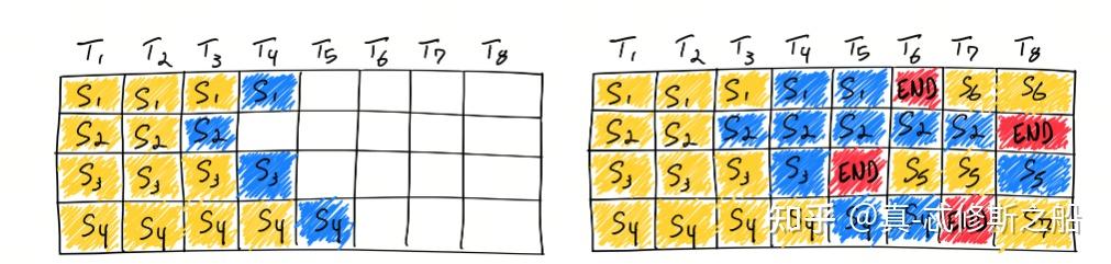 大模型推理框架（三）Text generation inference (TGI) - 知乎