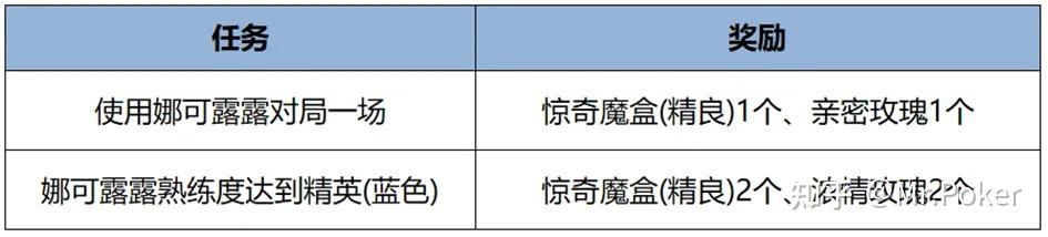 3.13正式服更新：T0超标怪被削！S39确定延期，娜可露露重做起飞 - 知乎