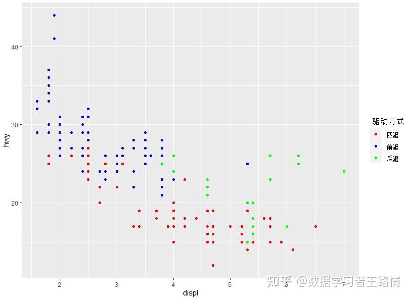 R语言学习：ggplot2包画图 - 知乎