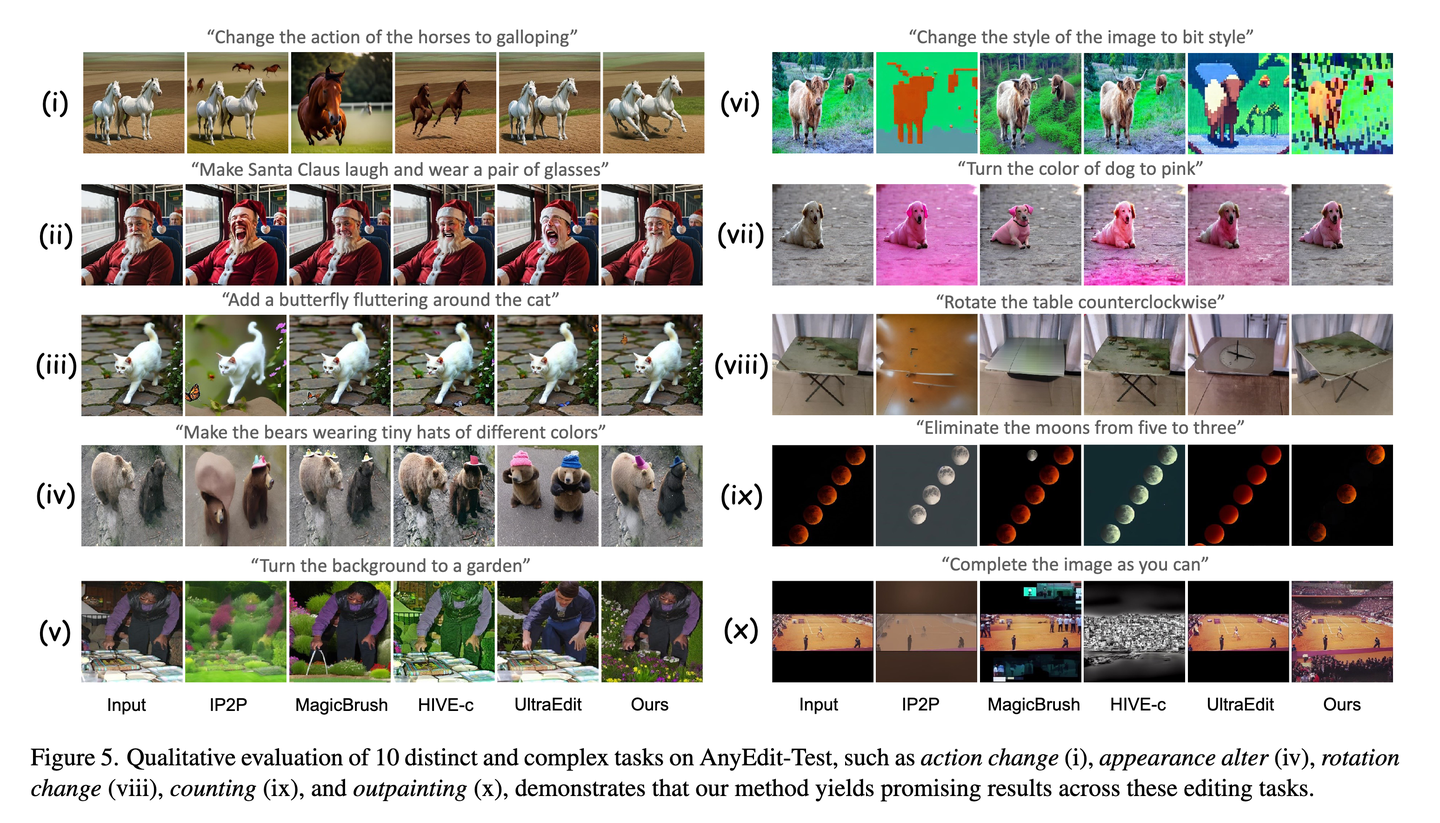 AnyEdit: Mastering Unified High-Quality Image Editing for Any Idea - 知乎