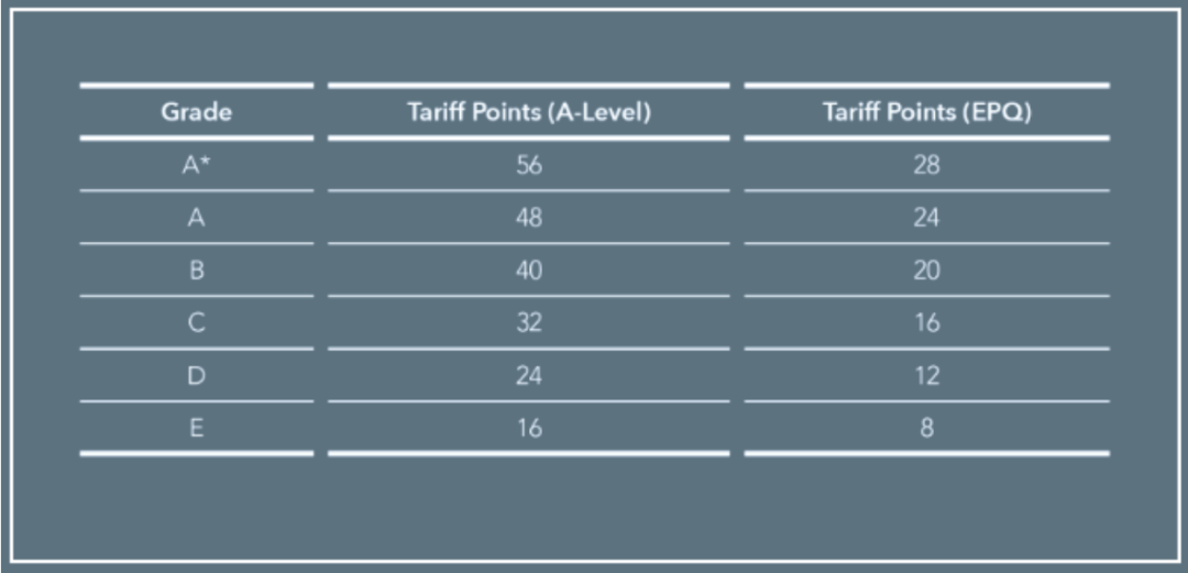 EPQ和IPQ的区别？EPQ属于哪个考试局？...有关EPQ，你想知道的都在这！！ - 知乎
