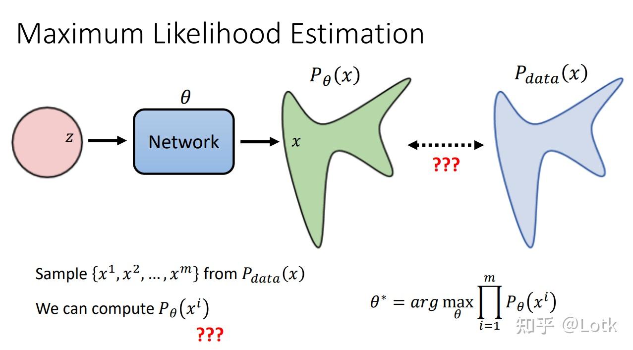 Diffusion Model （李宏毅阅读笔记） - 知乎