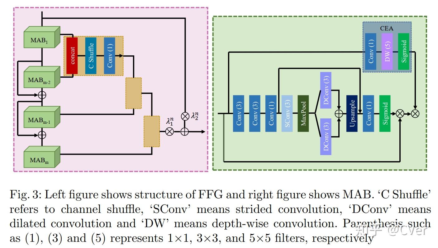 MAFFSRN：具有多注意力层的超轻量级图像超分辨率 - 知乎