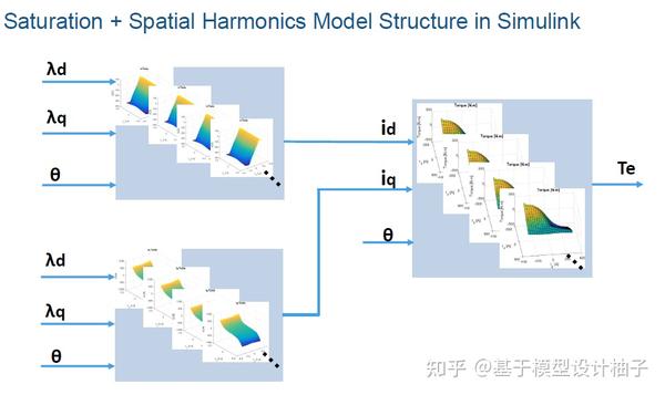 Simulink 模型降阶 ROM - 合集 - 知乎