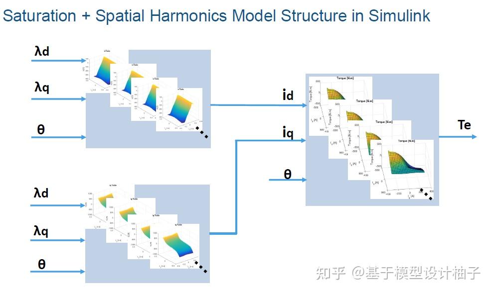Simulink 模型降阶 ROM - 合集 - 知乎