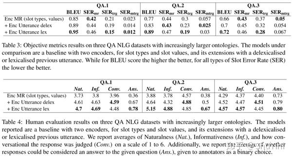 (含源码)「自然语言处理(NLP)」Question Answering(QA)论文整理(六) - 知乎