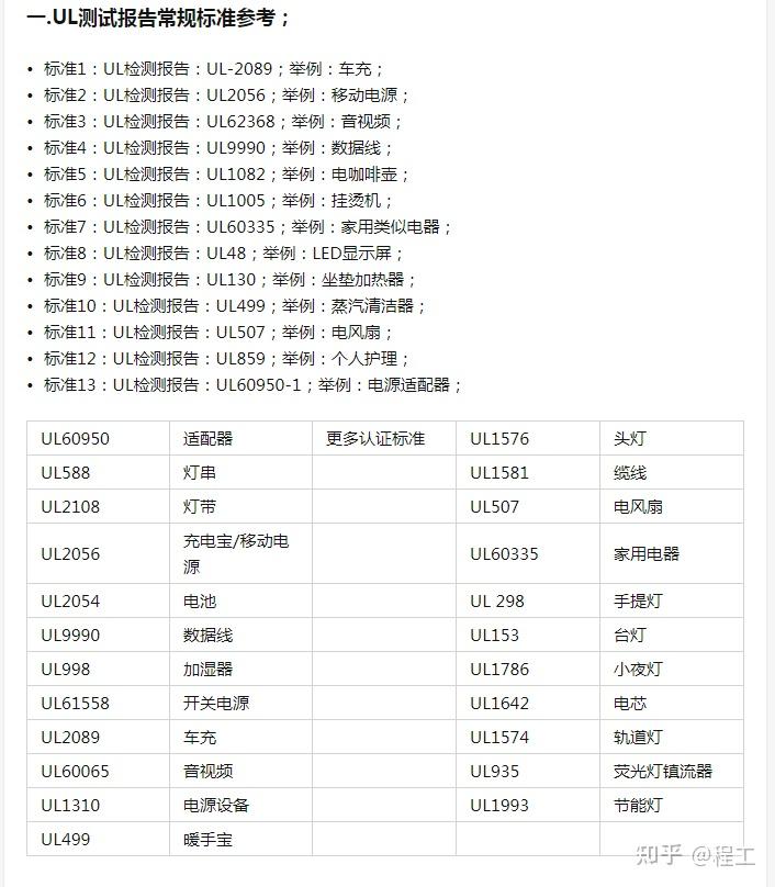 亚马逊要求我提供UL测试报告怎么办？ - 知乎