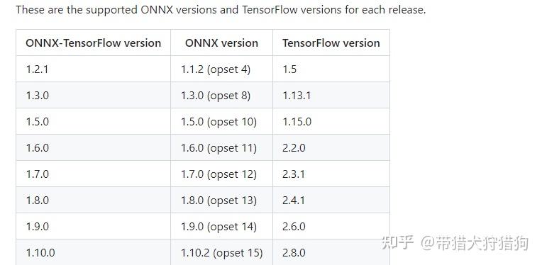 深度学习—权重文件格式.pt转.tflite - 知乎