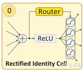 论文阅读：《Dynamic Modality Interaction Modeling for Image-Text Retrieval》 - 知乎