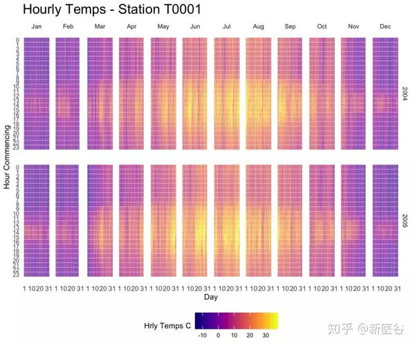 读文献先读图——文献中最热的热图怎么看 - 知乎