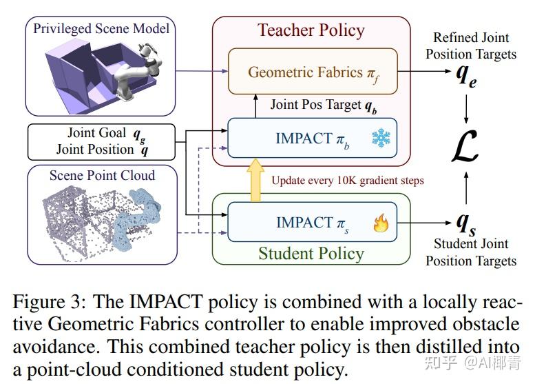 Deep Reactive Policy：动态环境中的机器人运动规划 - 知乎