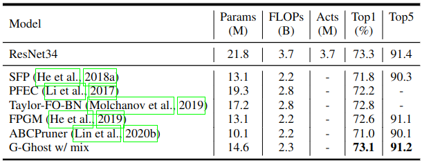 解读模型压缩17：G-GhostNet：打造适用于 GPU 和 NPU 端的 GhostNet - 知乎