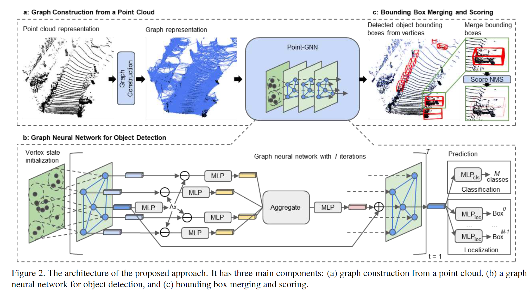 系列二：3D Detection目标检测系列论文总结（2023年更） - 知乎