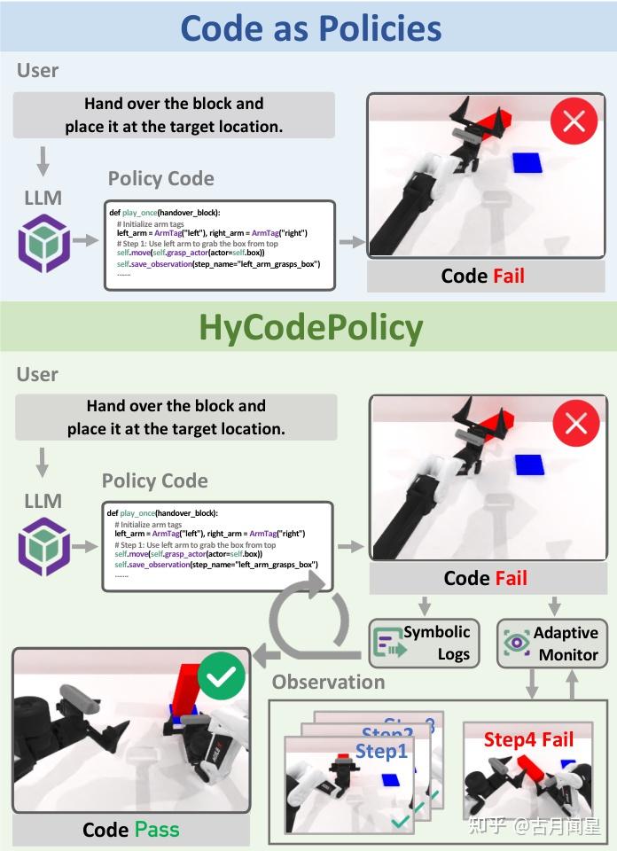 HF八月「Agent智能体」方向论文: AgentFly、GLM-4.5、WebWatcher、Chain-of-Agents等 - 知乎