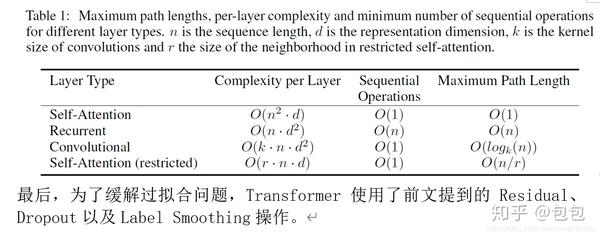 Attention Is All You Need论文详解与理解 - 知乎