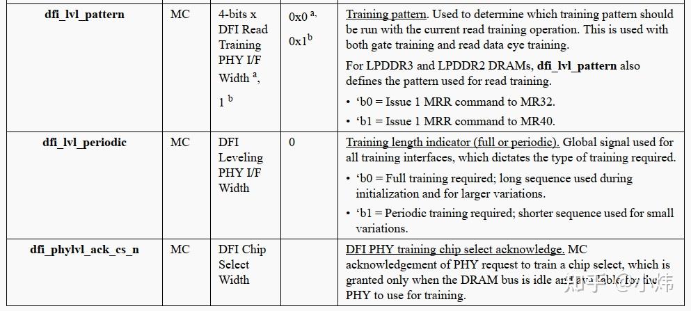 DDR自学整理10--DFI 接口 - 知乎