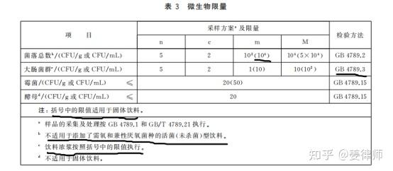《食品安全国家标准 饮料（GB 7101-2022）》解析及应对 - 知乎