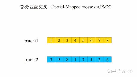 遗传算法解TSP问题 - 知乎