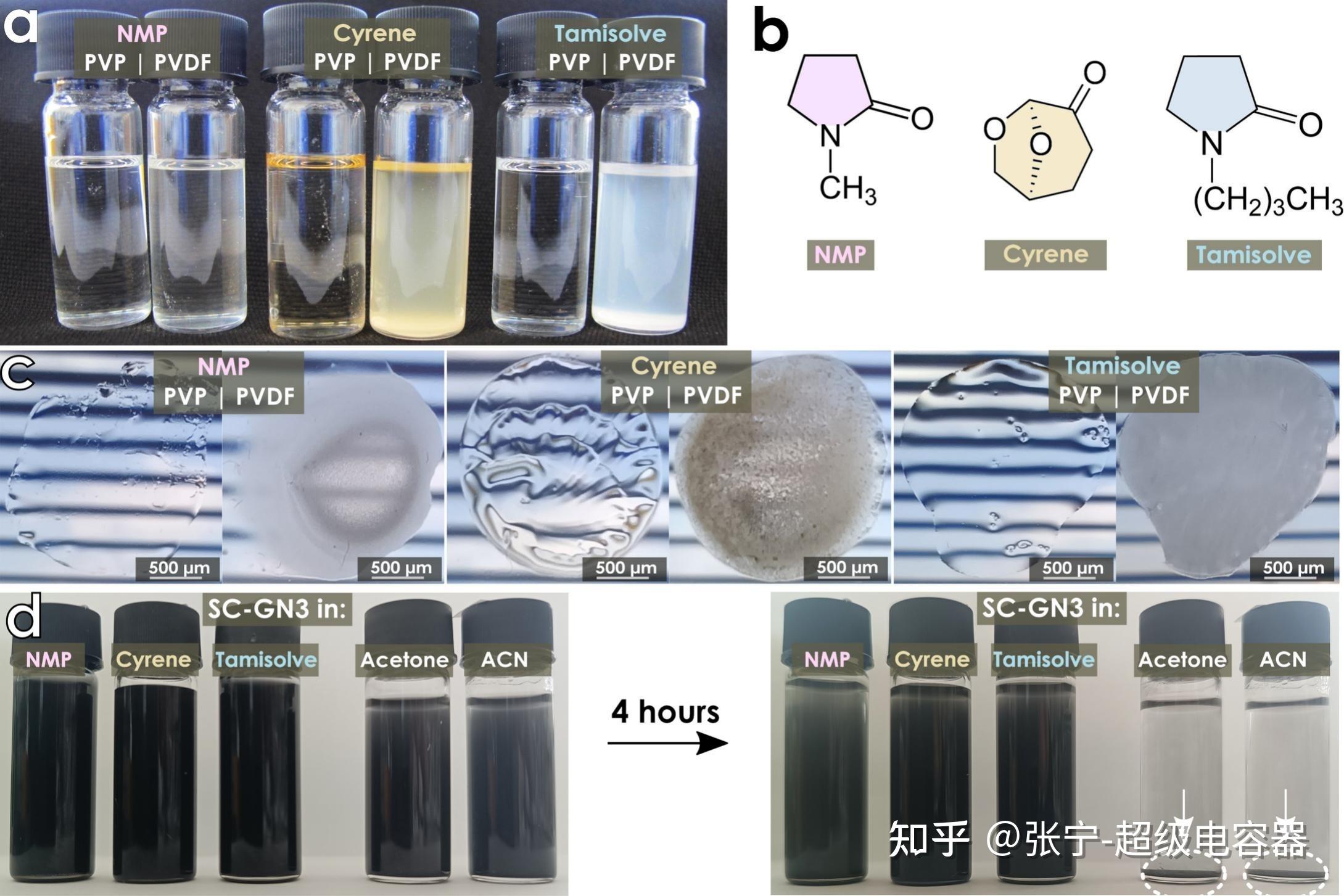 【电极材料】【CEJ】帕拉茨基大学Michal Otyepka:迈向绿色可持续超级电容器的转型之路 - 知乎