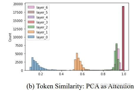 （2023 NIPS）One Fits All: Power General Time Series Analysis by ...