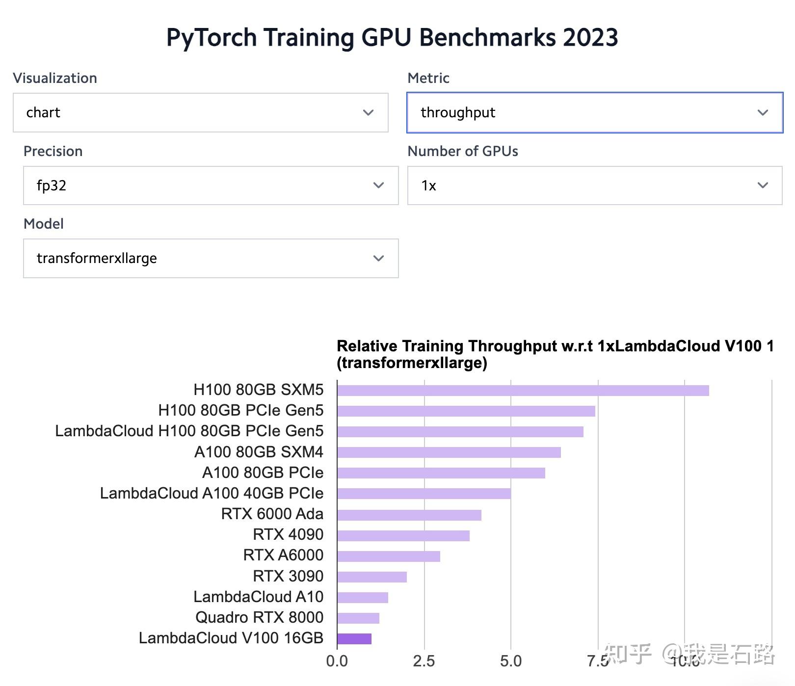 GPU选型 A100 or H100 - 知乎