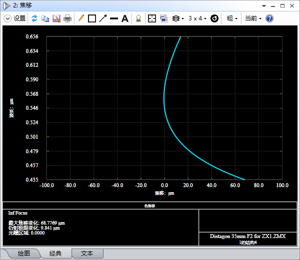 Zeiss ZX1 Distagon T* 35mm F2 - 知乎
