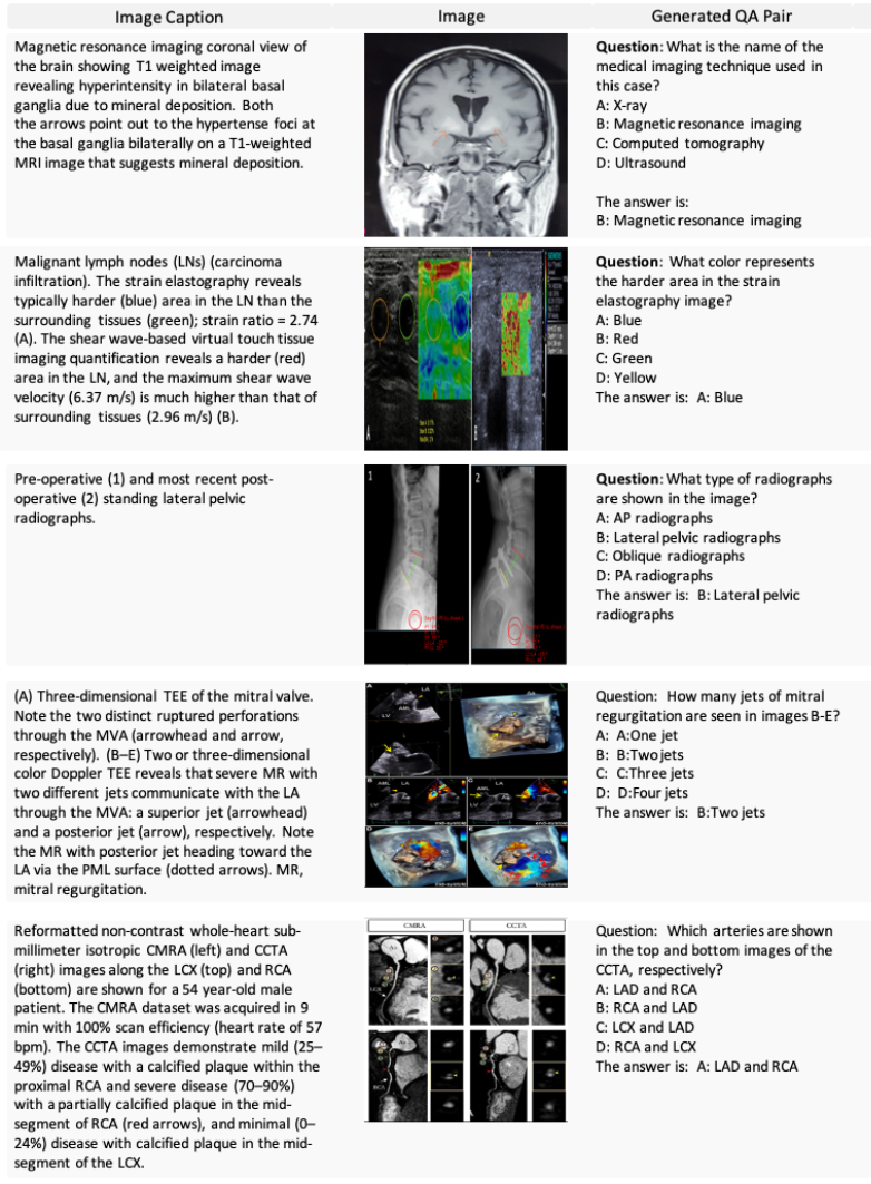 PMC-OA 数据集介绍 - 知乎