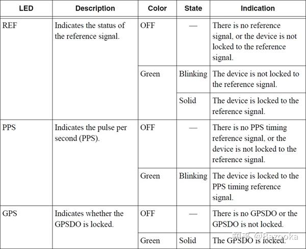 基于GNURadio的USRP开发教程（2）：深入认识USRP设备 - 知乎