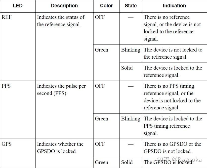 基于GNURadio的USRP开发教程（2）：深入认识USRP设备 - 知乎