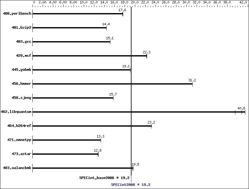 硬核评测：龙芯3A4000处理器的真实性能 - 知乎