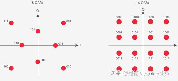 星座图通信原理 - 知乎