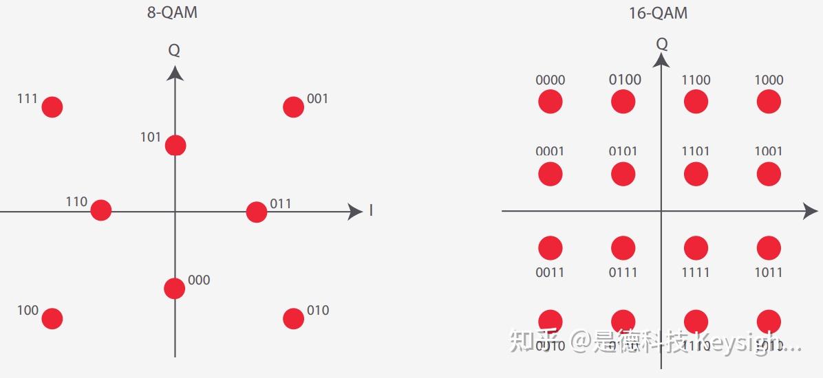 星座图通信原理 - 知乎