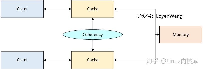 解析Linux DMA mapping机制 - 知乎