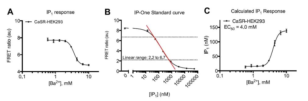 干货分享 | 生物活性检测系列四：ELISA - 知乎