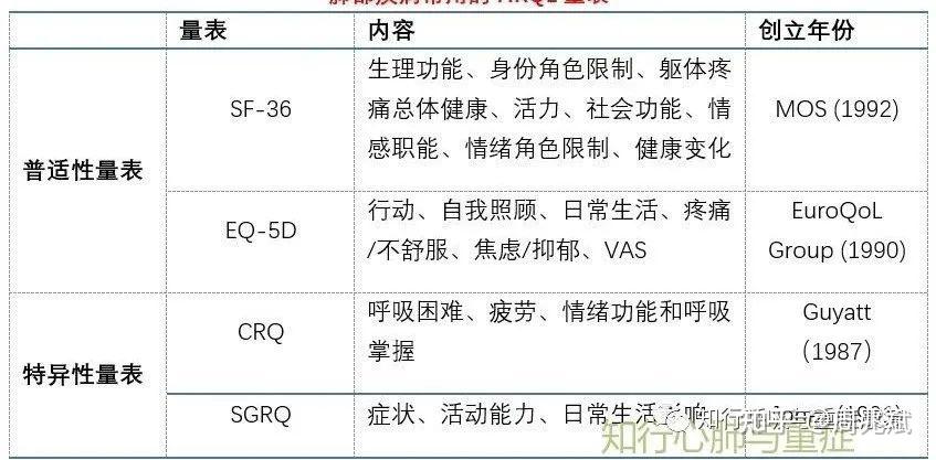 如何评估健康相关生活质量？4个量表（附PDF） - 知乎